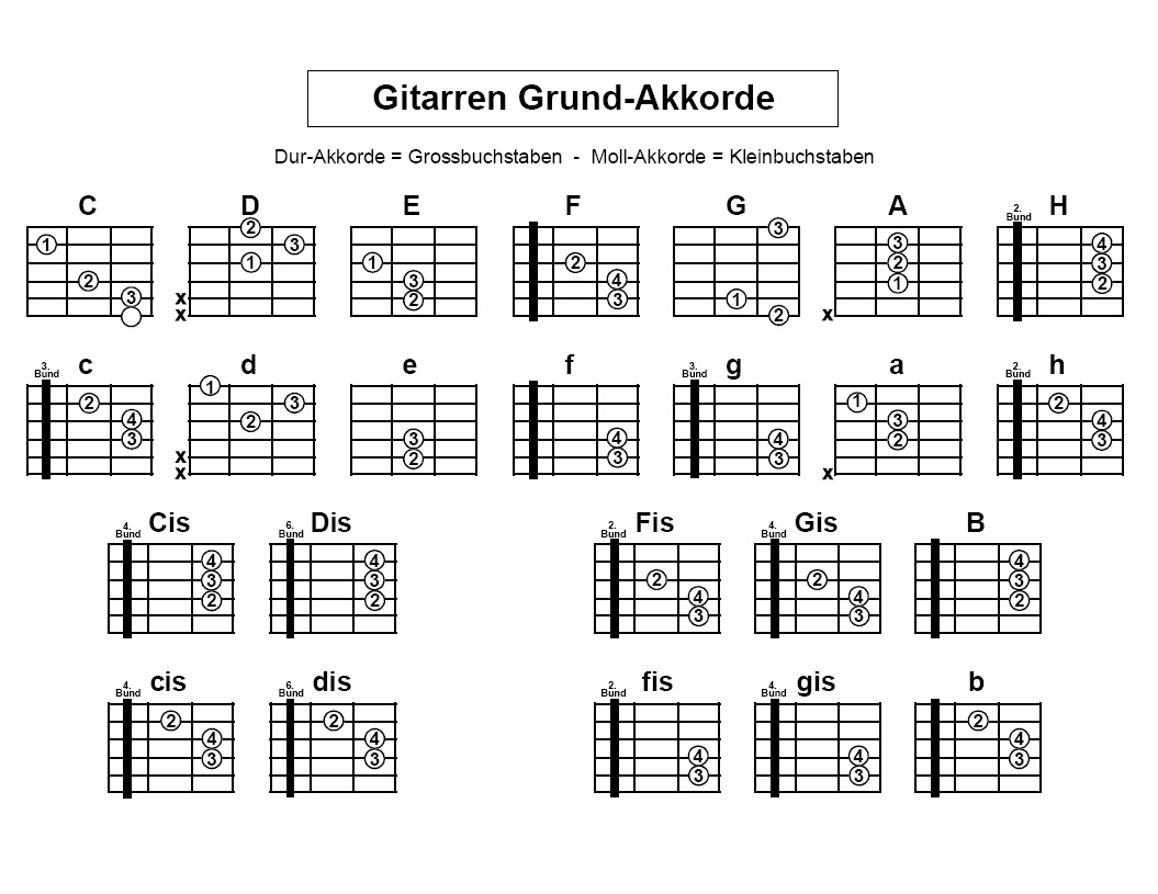 Long's Musik-Schule in St. Wendel